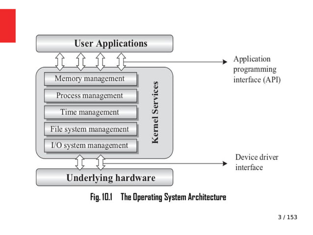 Real-Time Embedded System Design | PDF | Operating Systems | Computer ...