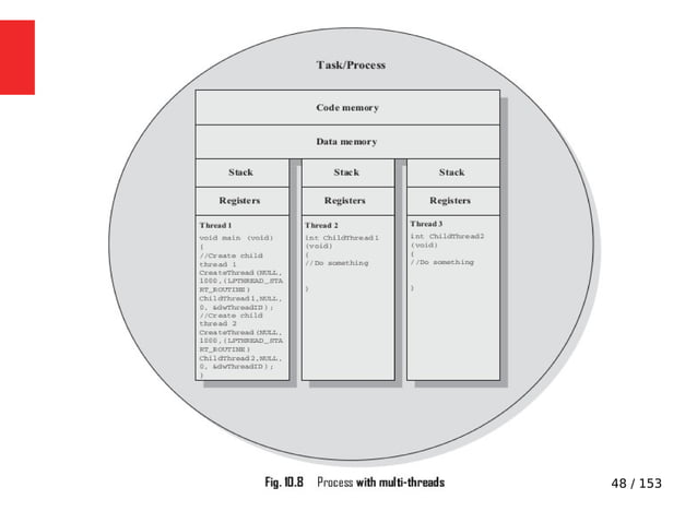 Real-Time Embedded System Design | PDF | Operating Systems | Computer Software and Applications