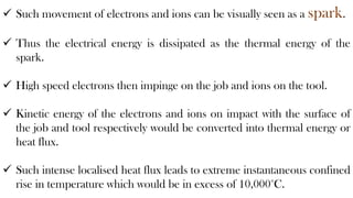 Full details of Electroc discharge machine ,Ultrasonic machining ...