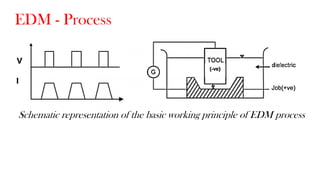 Full details of Electroc discharge machine ,Ultrasonic machining ...