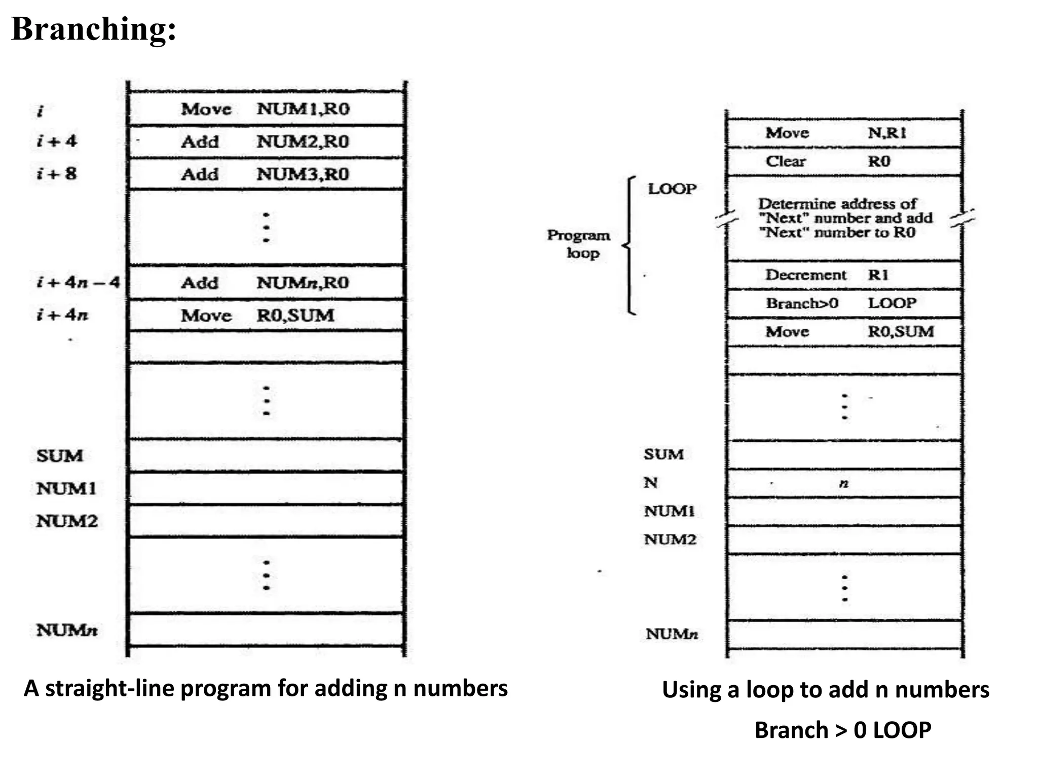 Basic Structure Of Computers Functional Units Basic Operational Concepts Bus Structure 