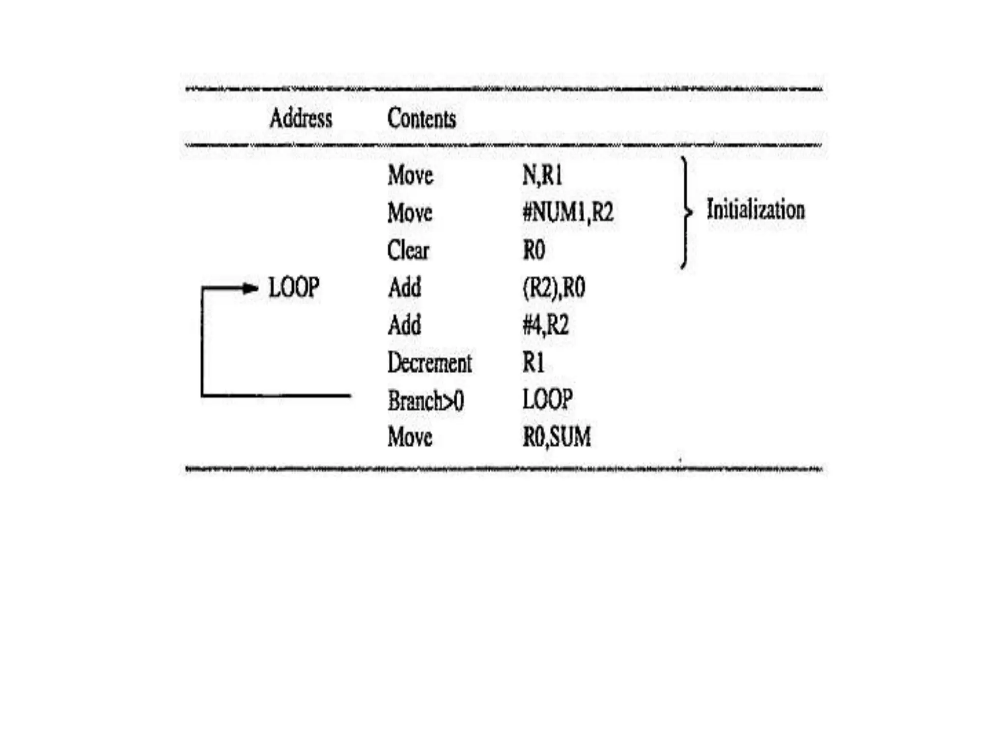 Basic Structure Of Computers Functional Units Basic Operational Concepts Bus Structure