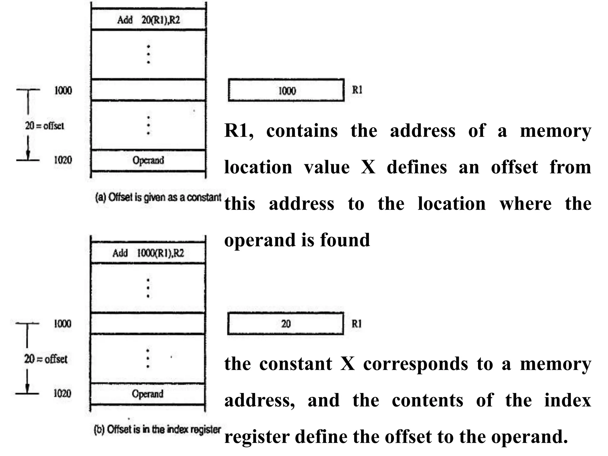 Basic Structure Of Computers Functional Units Basic Operational Concepts Bus Structure