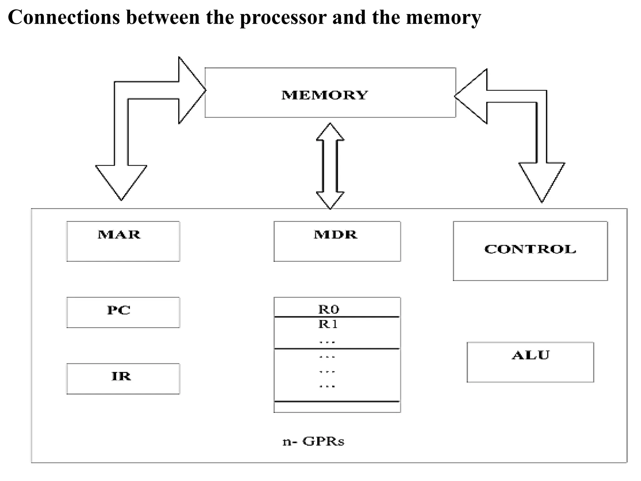 Basic Structure Of Computers Functional Units Basic Operational Concepts Bus Structure