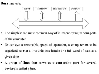 Basic Structure of Computers: Functional Units, Basic Operational ...
