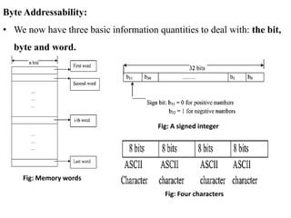 Basic Structure of Computers: Functional Units, Basic Operational Concepts, Bus structure ...