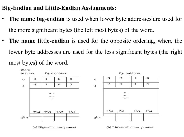 Basic Structure Of Computers Functional Units Basic Operational Concepts Bus Structure