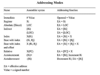 Basic Structure of Computers: Functional Units, Basic Operational Concepts, Bus structure ...