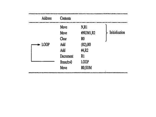 Basic Structure of Computers: Functional Units, Basic Operational Concepts, Bus structure ...