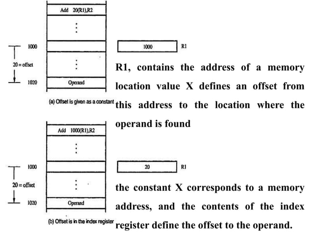 Basic Structure Of Computers Functional Units Basic Operational Concepts Bus Structure