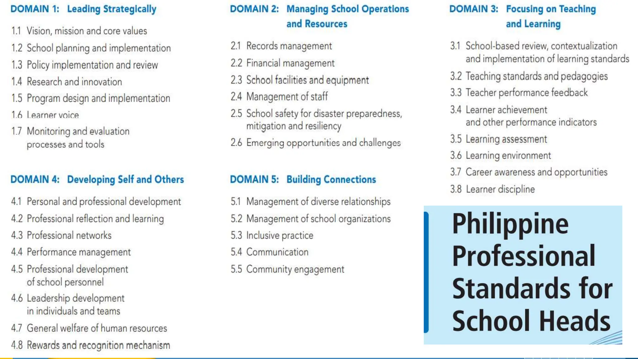 Instructional Supervisors' Professional Development Program | PPTX