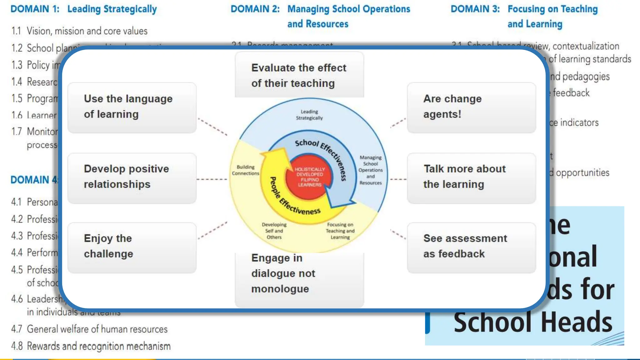 Instructional Supervisors' Professional Development Program | PPTX