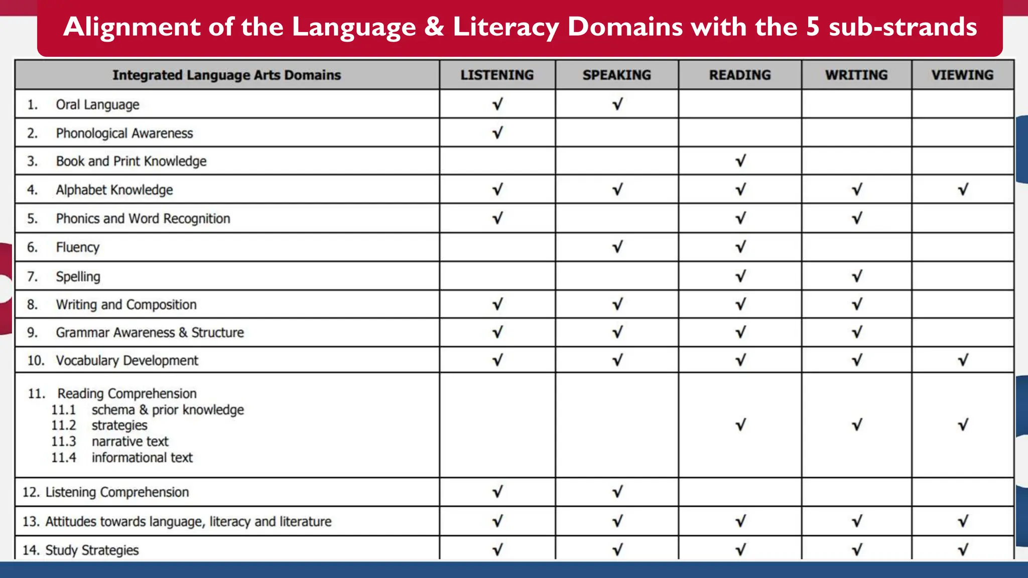 Instructional Supervisors' Professional Development Program | PPTX