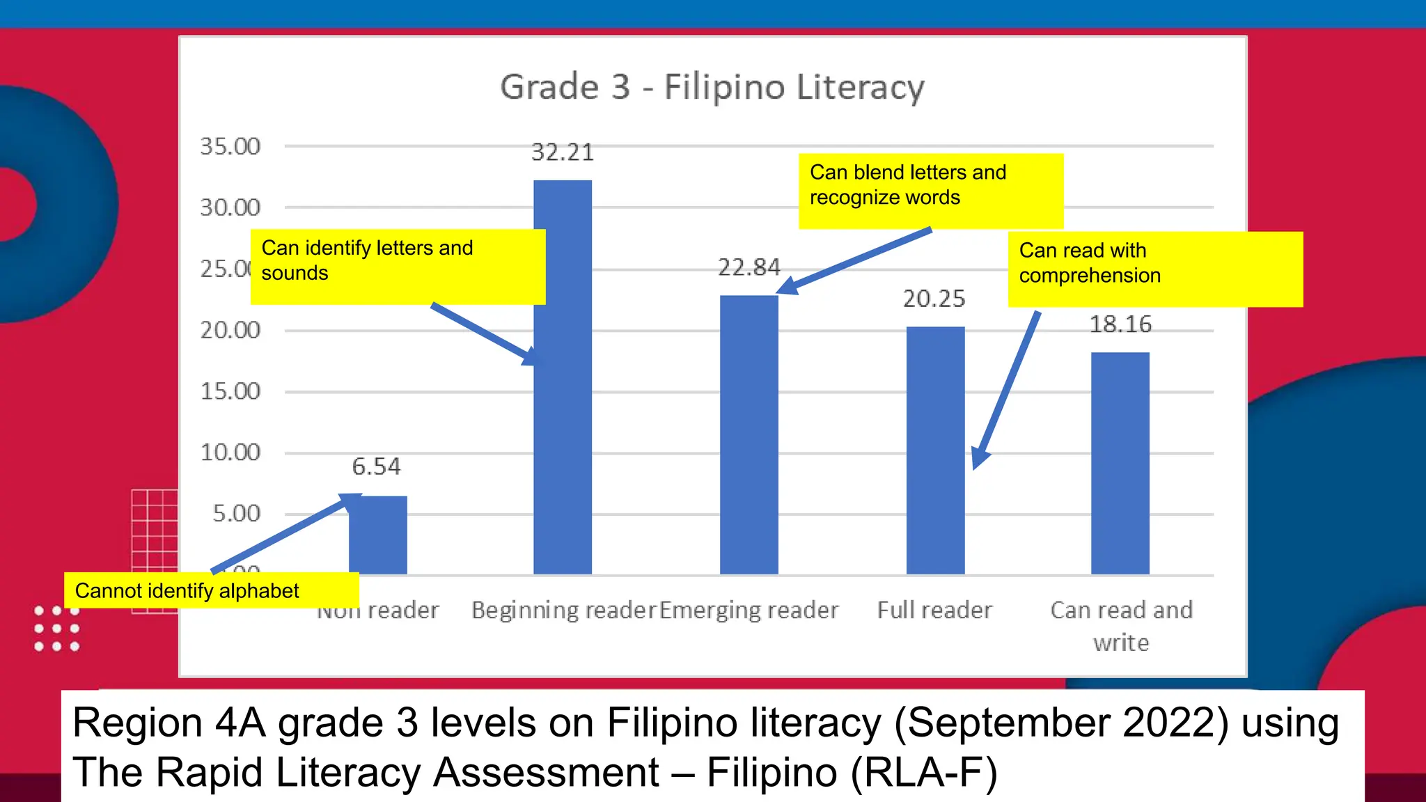Instructional Supervisors' Professional Development Program | PPTX