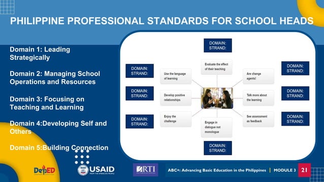 Instructional Supervisors' Professional Development Program | PPTX | Professional School ...