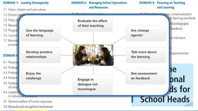 Instructional Supervisors' Professional Development Program | PPTX | Professional School ...