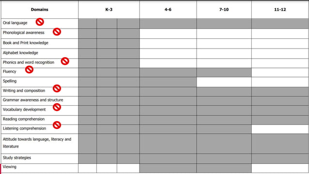 Instructional Supervisors' Professional Development Program | PPTX | Professional School ...