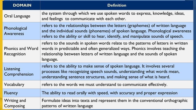 Instructional Supervisors' Professional Development Program | PPTX | Professional School ...