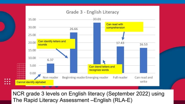 Instructional Supervisors' Professional Development Program | PPTX | Professional School ...