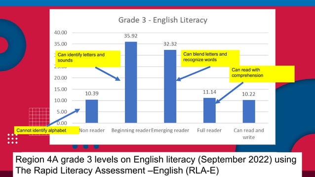 Instructional Supervisors' Professional Development Program | PPTX | Professional School ...