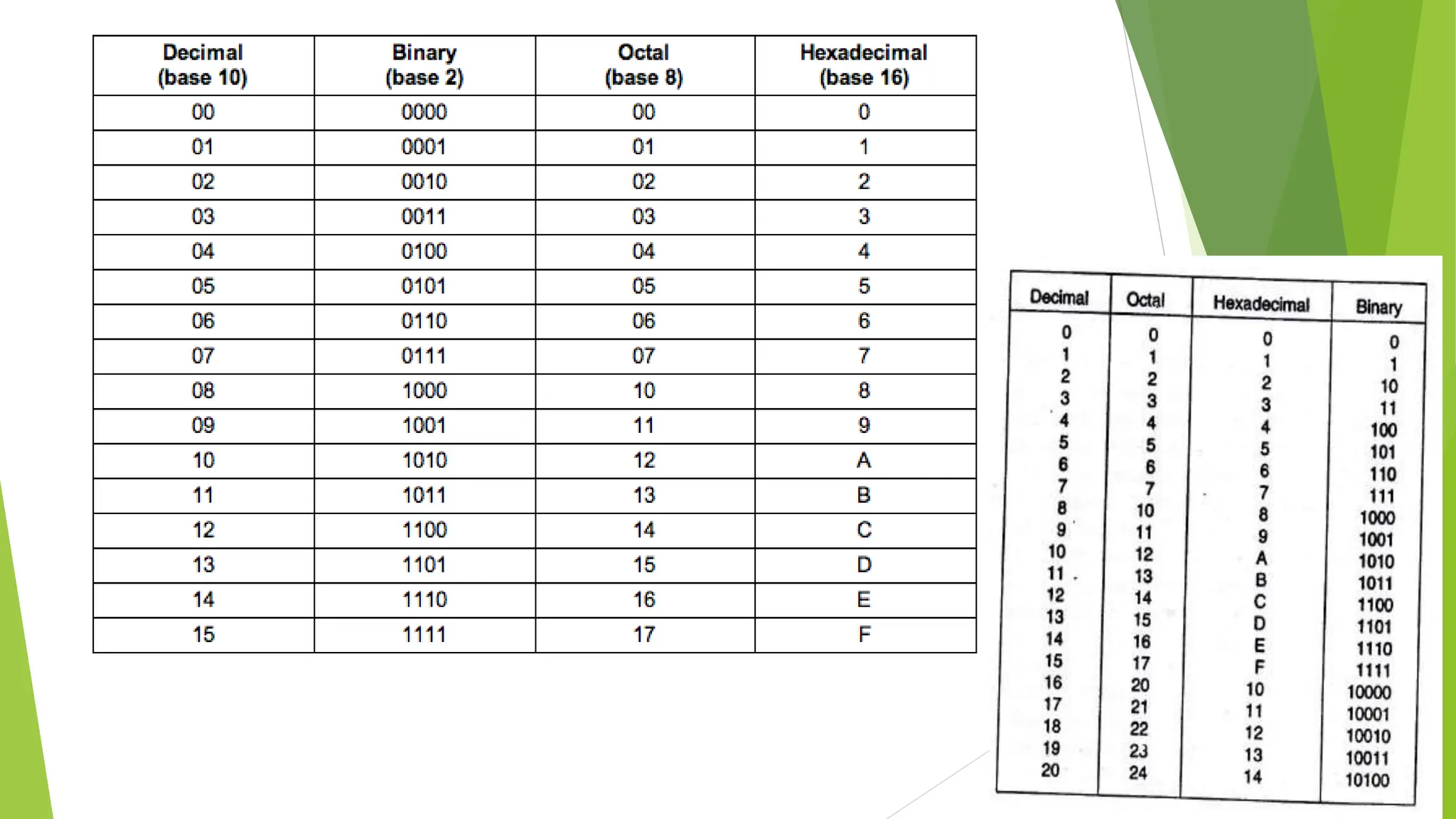 Module 3 Boolean Algebra And Logic Circuits Pptx