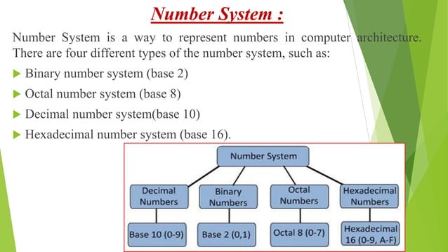 module 3,Boolean algebra and logic circuits .pptx