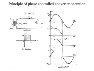 Power electronics introduction to ac voltage controls Module 3.pptx