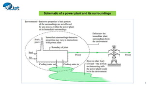 Modules of mechanical engineering in institute | PPTX