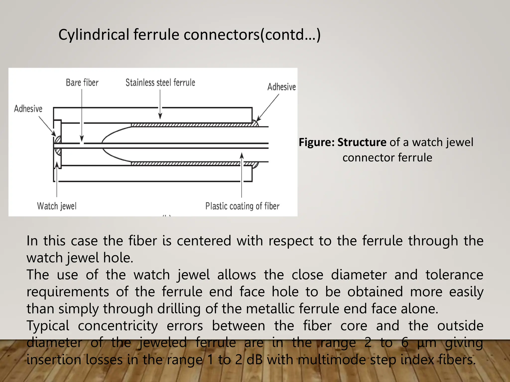 Module 3.Fiber couplers and connectors.pptx