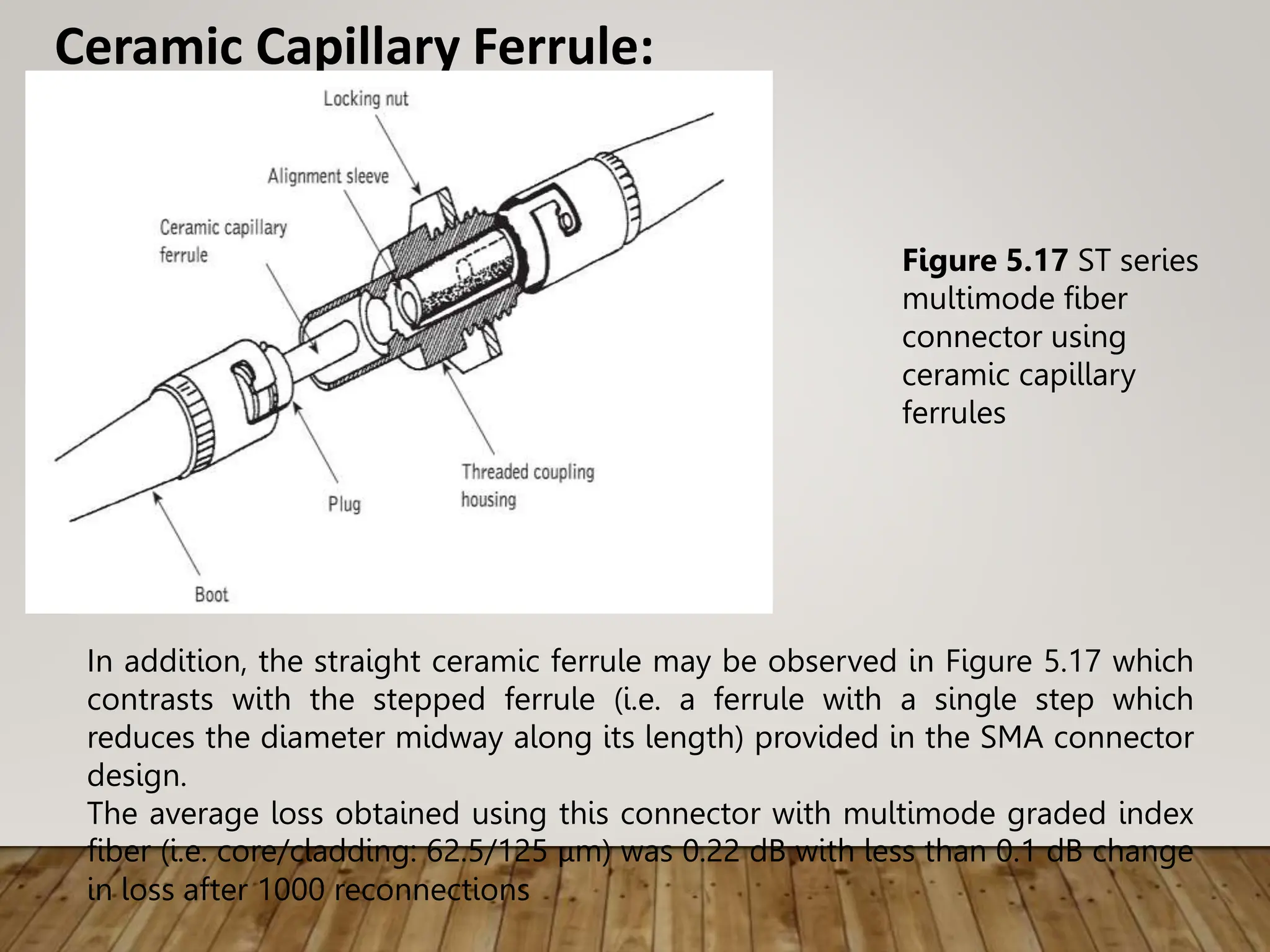 Module 3.Fiber couplers and connectors.pptx