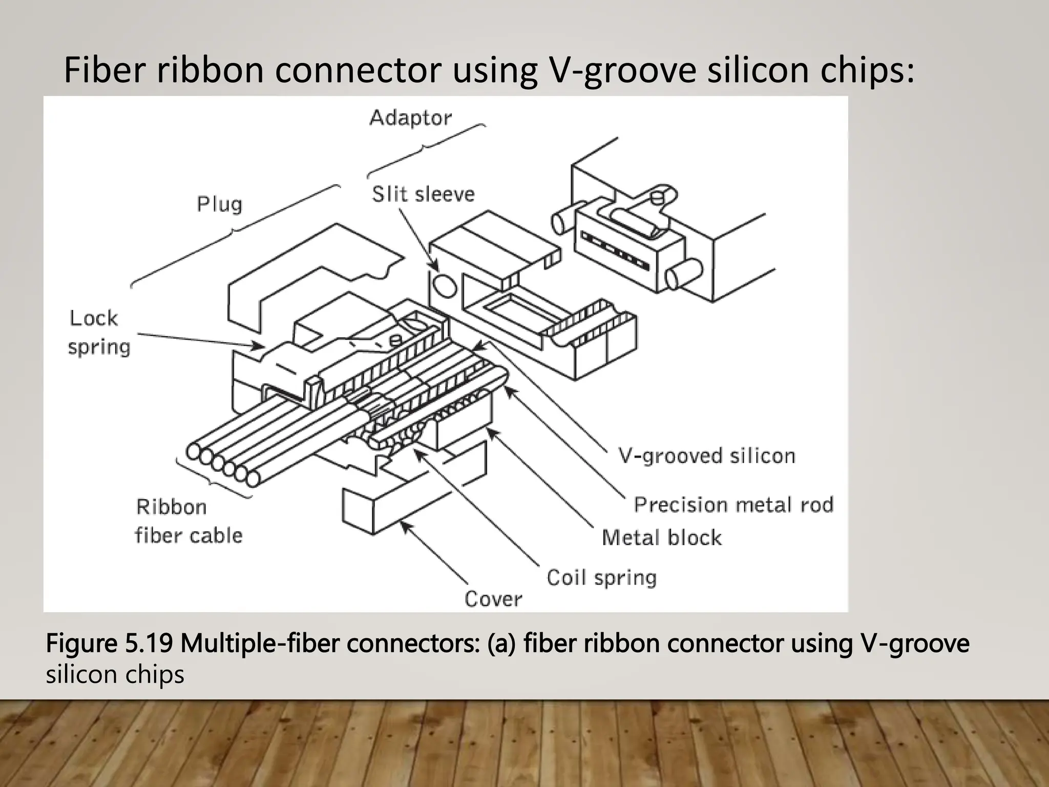 Module 3.Fiber couplers and connectors.pptx