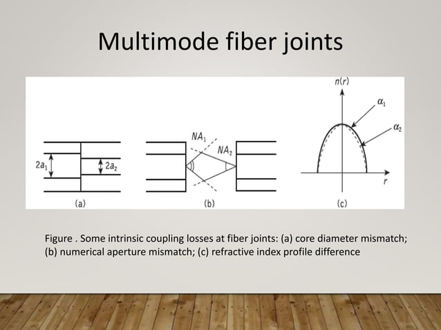Module 3.Fiber couplers and connectors.pptx
