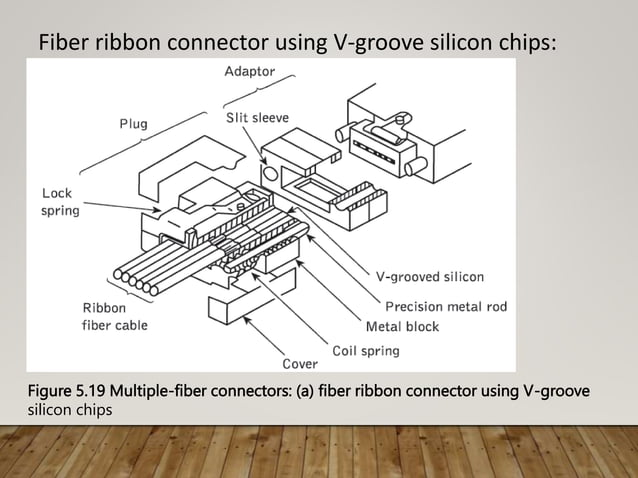 Module 3.Fiber couplers and connectors.pptx
