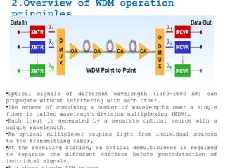 Module 3.WDM CONCEPTS AND COMPONENTS.pptx