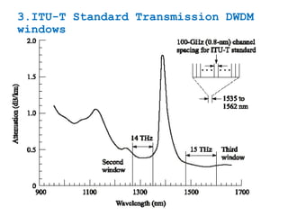 Module 3.WDM CONCEPTS AND COMPONENTS.pptx
