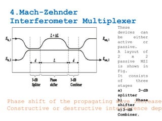 Module 3.WDM CONCEPTS AND COMPONENTS.pptx