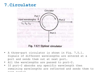 Module 3.WDM CONCEPTS AND COMPONENTS.pptx