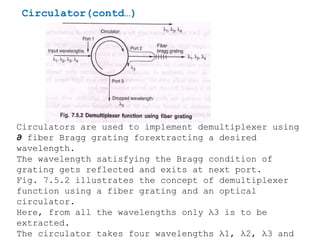 Module 3.WDM CONCEPTS AND COMPONENTS.pptx