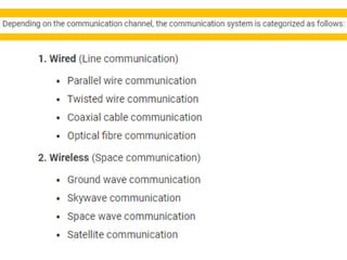 A basic introduction to the communication systems | PPT
