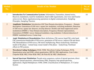 A basic introduction to the communication systems | PPT
