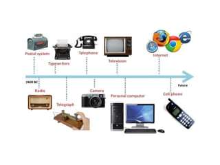A basic introduction to the communication systems | PPT