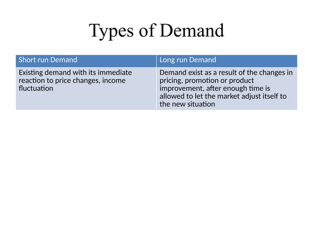 module 3.pptx demand and supply introduction | PPT