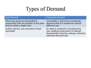 module 3.pptx demand and supply introduction | PPTX