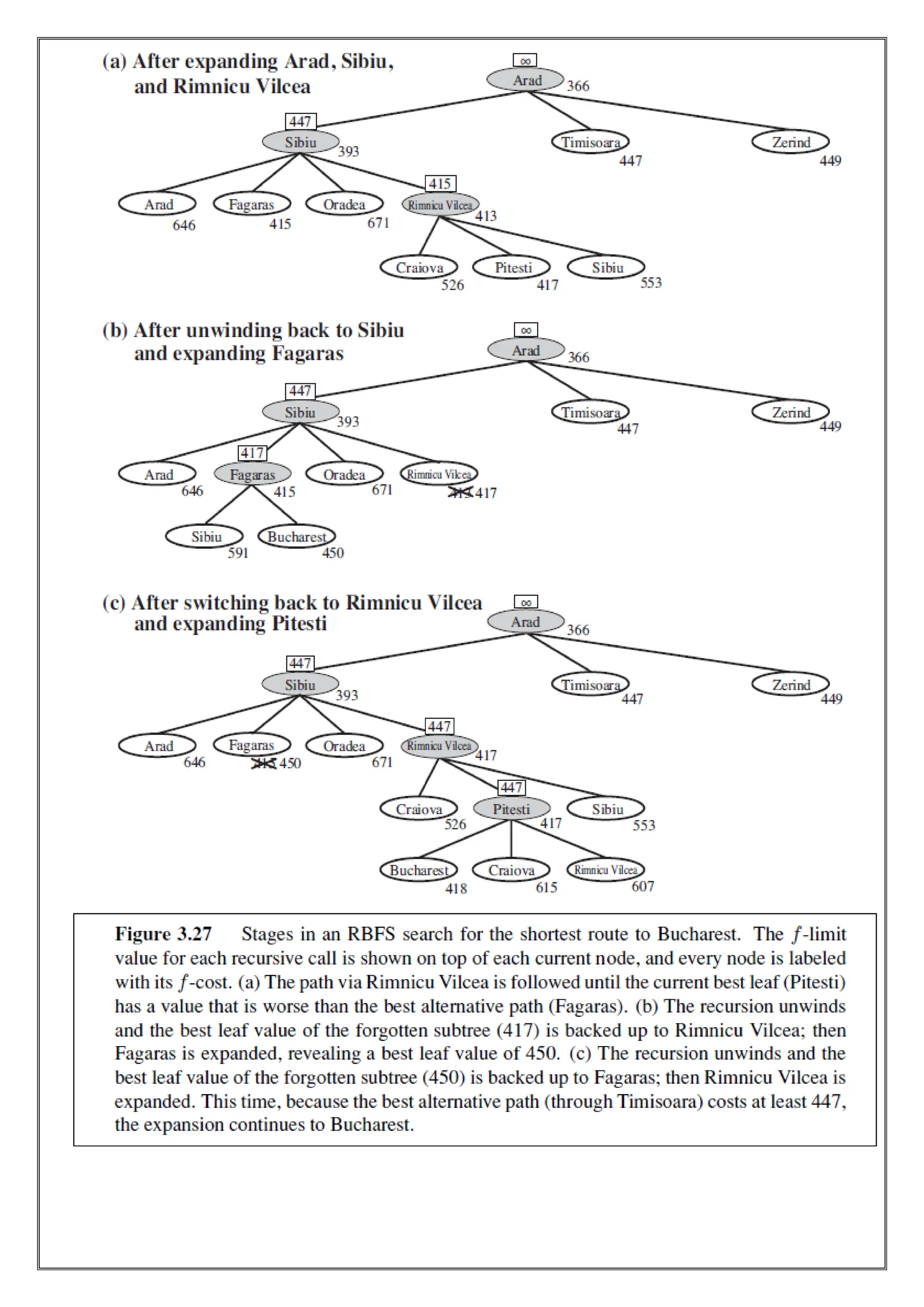BCS515B Module3 vtu notes : Artificial Intelligence Module 3.pdf