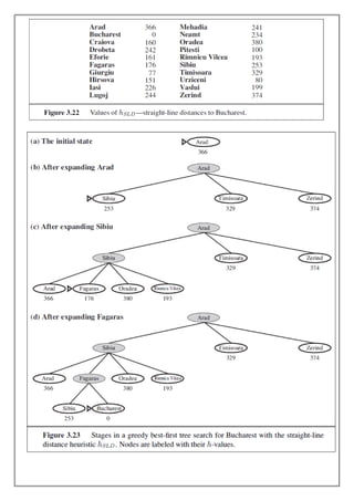 BCS515B Module3 vtu notes : Artificial Intelligence Module 3.pdf