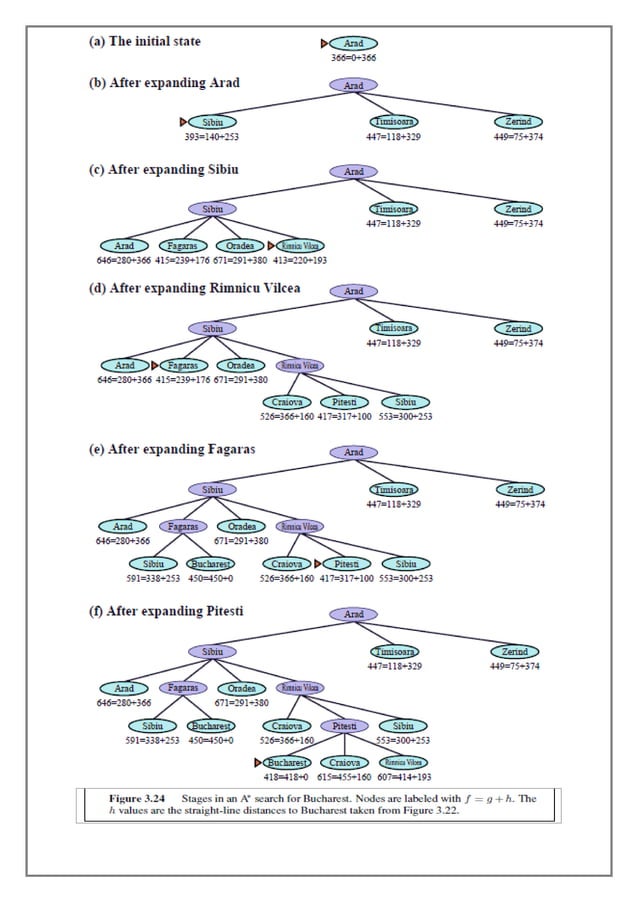 BCS515B Module3 vtu notes : Artificial Intelligence Module 3.pdf ...