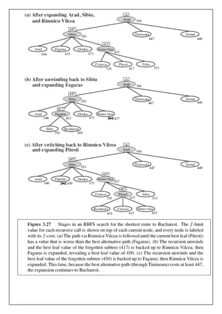 BCS515B Module3 vtu notes : Artificial Intelligence Module 3.pdf