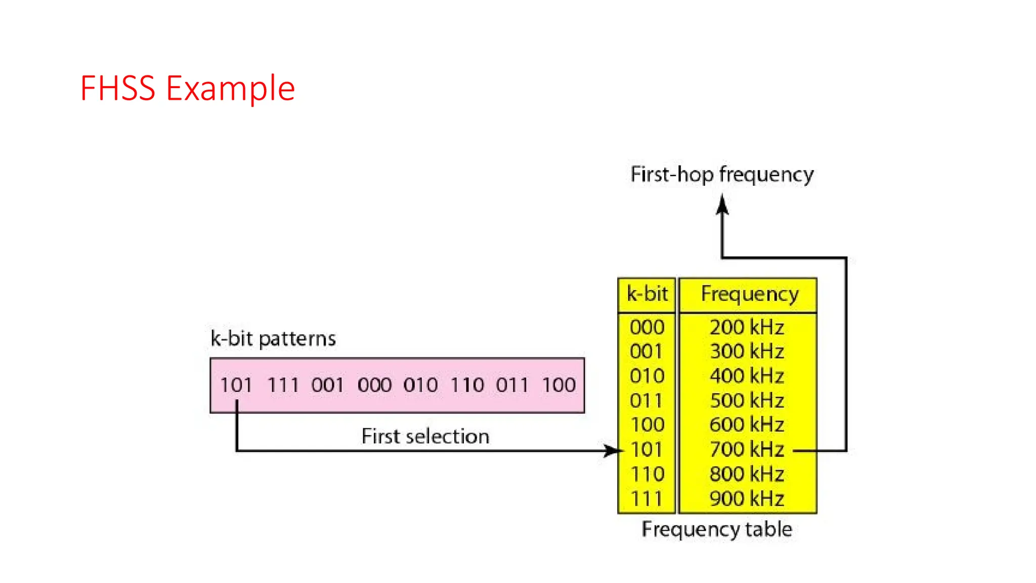 computer networks Module 3.pptx for MCA students | PPTX