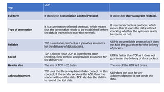 Module 3.2vtuMCAIOTIP-based network.pptx