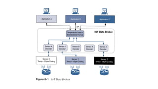 Module 3.2vtuMCAIOTIP-based network.pptx